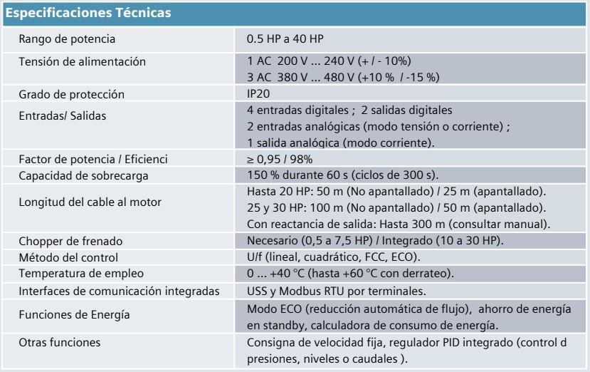 SIEMENS | DM INDUSTRIAL